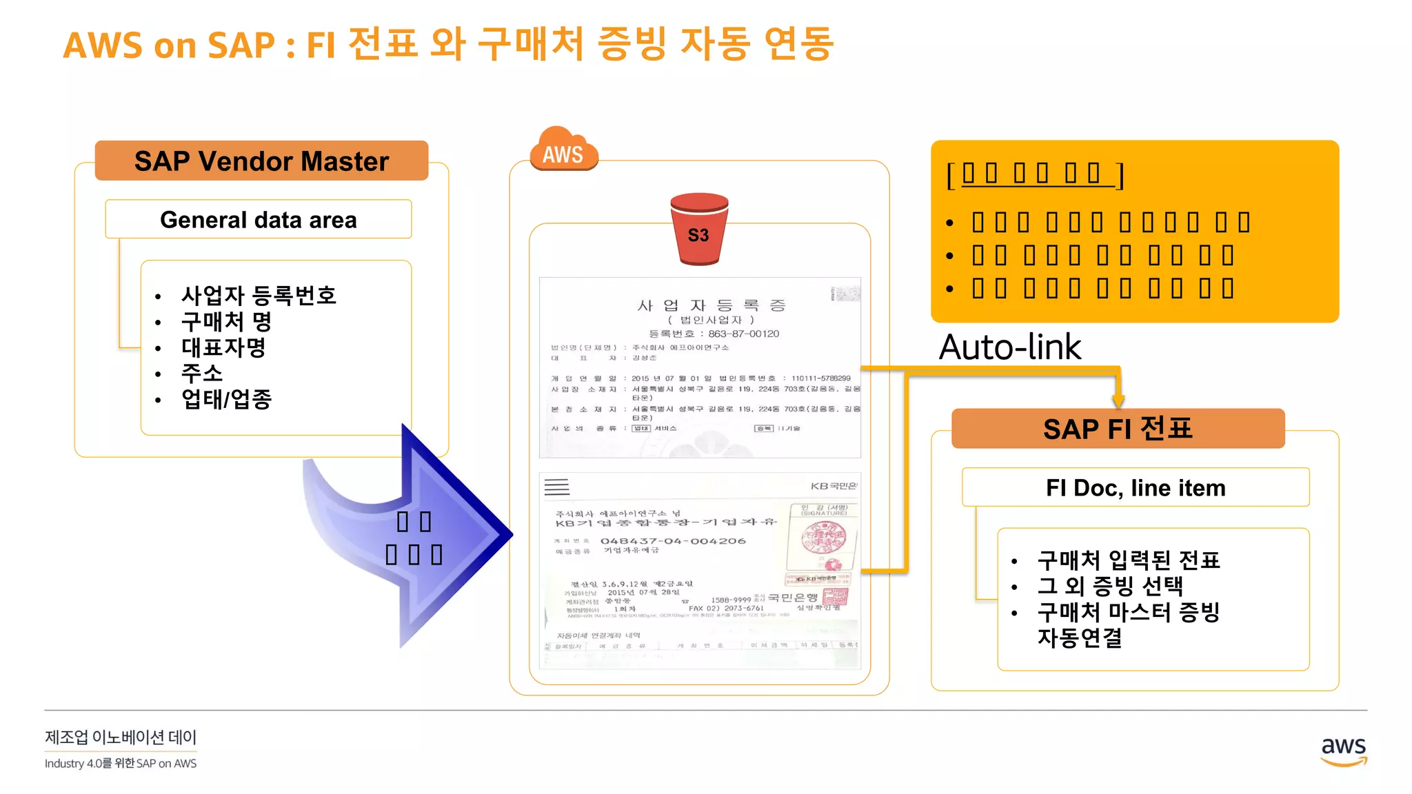 SAP on AWS, 안정적인 SAP 운영의 시작::이상규 (AWS)::제조업 이노베이션 데이 SAP on AWS 2018 | PPT
