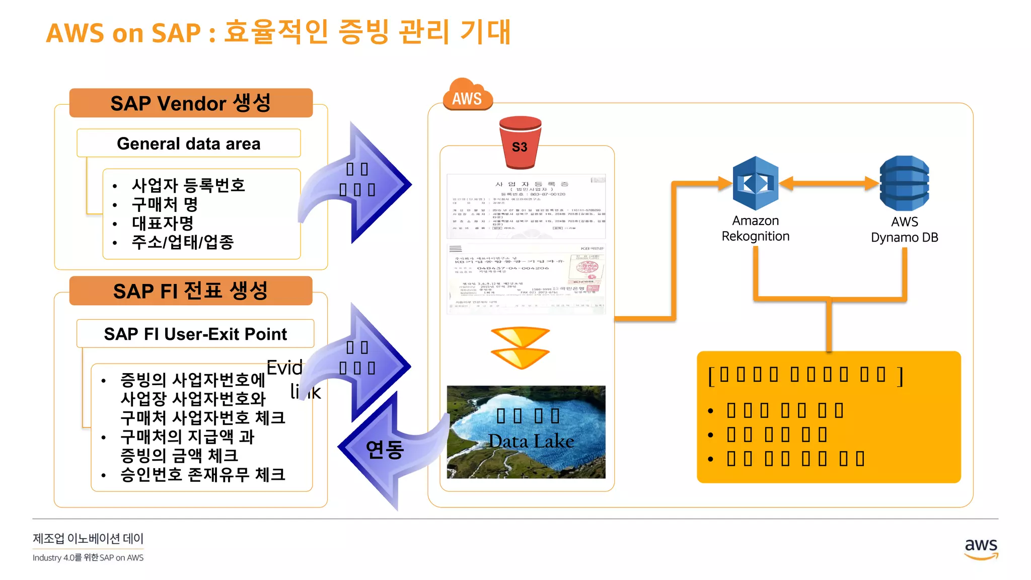 SAP on AWS, 안정적인 SAP 운영의 시작::이상규 (AWS)::제조업 이노베이션 데이 SAP on AWS 2018 | PPT