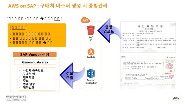 Sap On Aws 안정적인 Sap 운영의 시작이상규 Aws제조업 이노베이션 데이 Sap On Aws 2018 Ppt