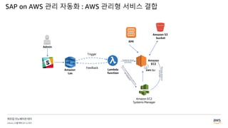 SAP on AWS, 안정적인 SAP 운영의 시작::이상규 (AWS)::제조업 이노베이션 데이 SAP on AWS 2018 | PPT