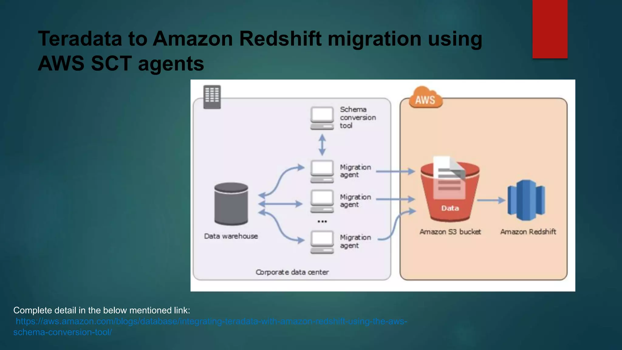 Aws schema conversion tool | PPTX