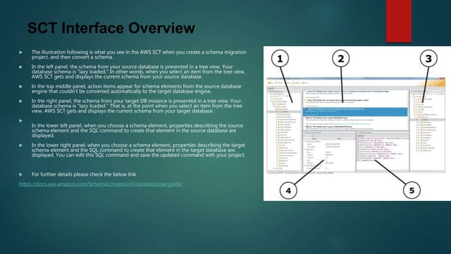 Aws schema conversion tool | PPT