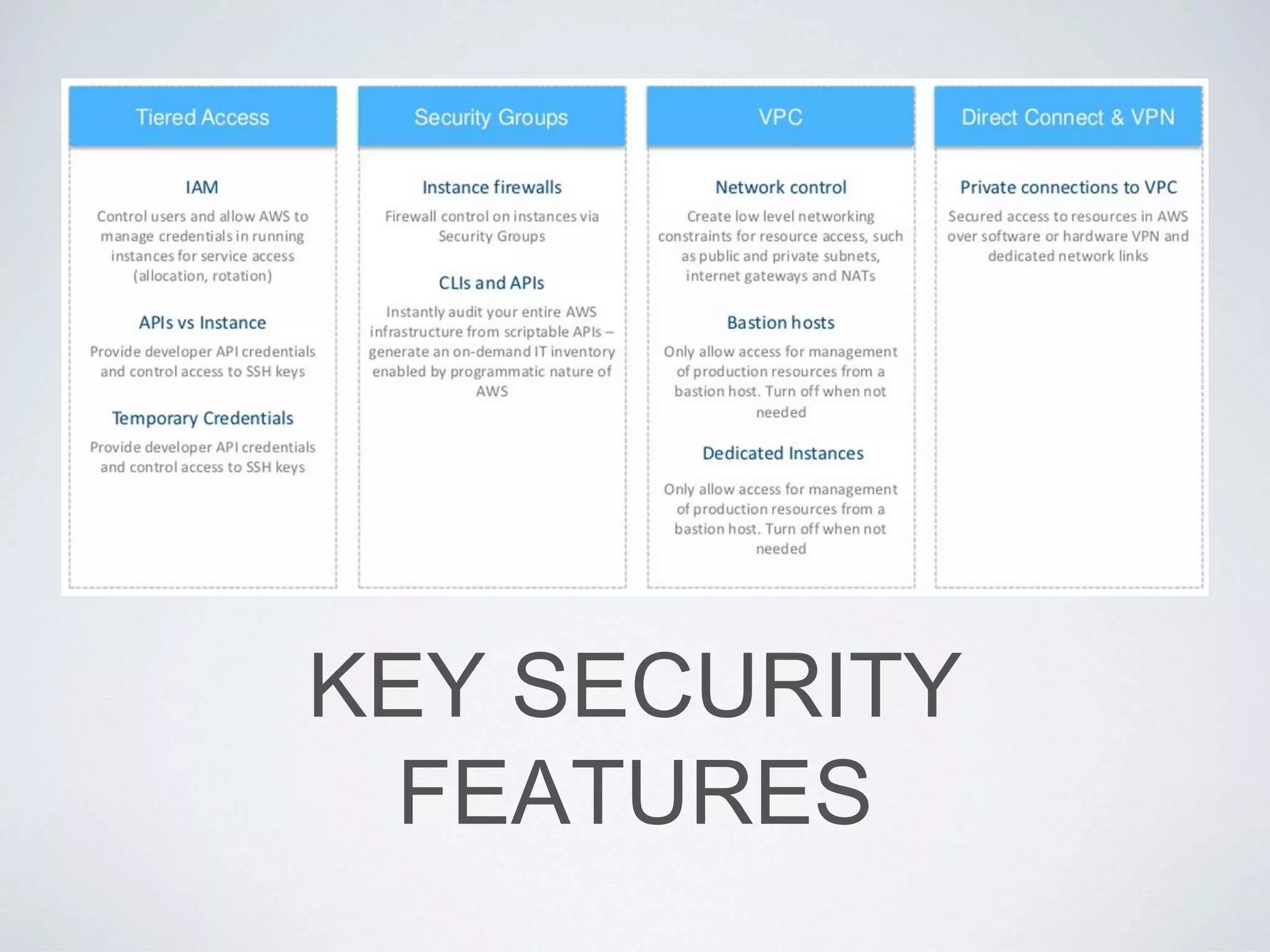 AWS Security Overview | PPTX | Cloud Computing | Internet
