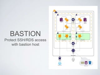 AWS Security Overview | PPTX | Cloud Computing | Internet