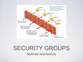 AWS Security Overview | PPTX | Cloud Computing | Internet