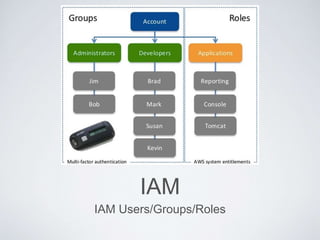 AWS Security Overview | PPTX | Cloud Computing | Internet