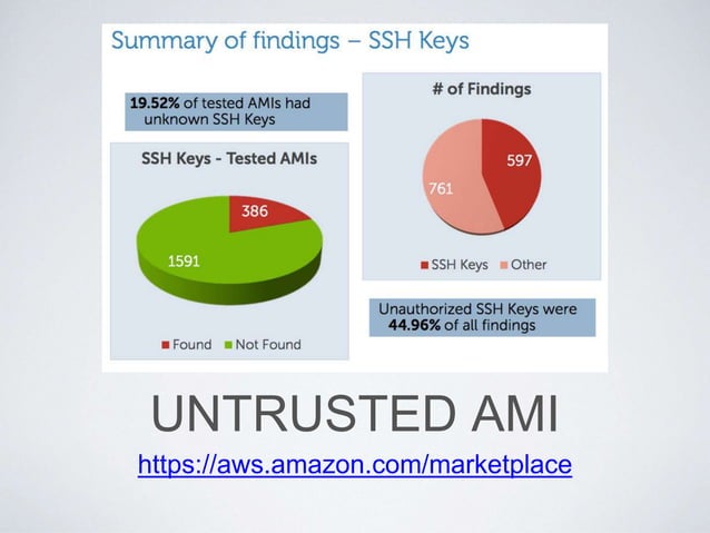 Aws Security Overview Pptx Cloud Computing Internet