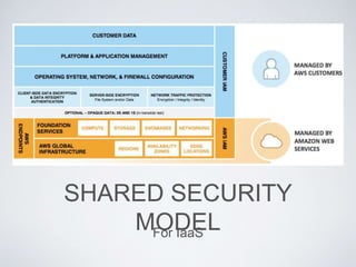 AWS Security Overview | PPTX | Cloud Computing | Internet
