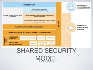 AWS Security Overview | PPTX | Cloud Computing | Internet