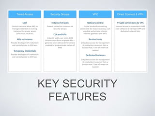 AWS Security Overview | PPTX | Cloud Computing | Internet