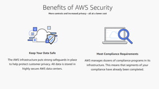 Security hardening of core AWS services | PPT
