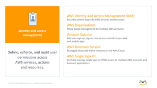 The AWS Shared Responsibility Model in Practice | PPT