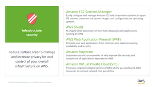 The AWS Shared Responsibility Model in Practice | PPT