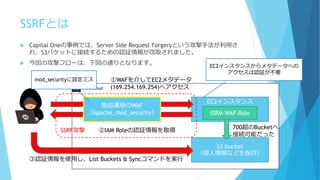 Aws security ssrf | PPTX