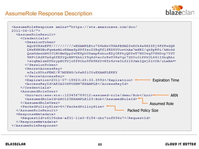 A guide on Aws Security Token Service | PDF | Cloud Computing | Internet