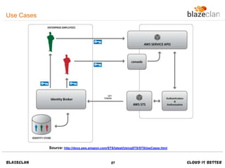 A guide on Aws Security Token Service | PDF | Cloud Computing | Internet