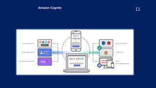 AWS Security | PPT