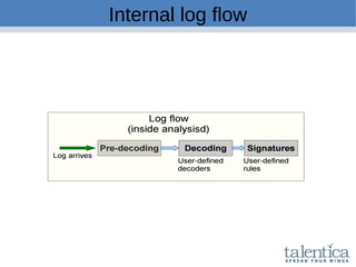 Aws security with HIDS, OSSEC | PPT