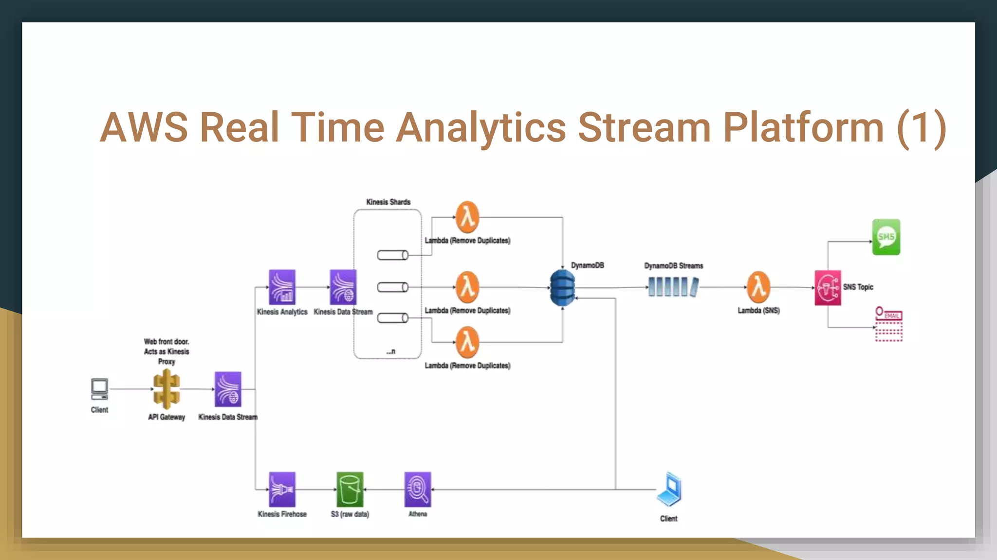 AWS Serverless Examples | PPTX