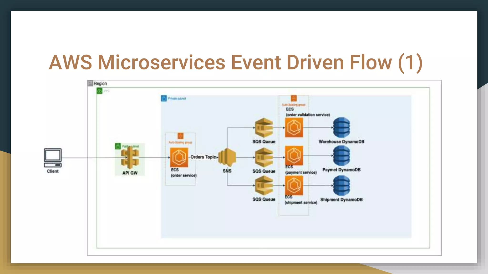 AWS Serverless Examples | PPTX