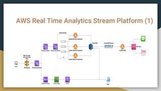 AWS Serverless Examples | PPTX