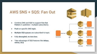 AWS Serverless Introduction | PPT