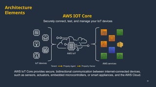 How to design AWS Serverless Architecture for IOT | PPT
