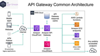 AWS Serverless with Lambda, ApiGateway | PPTX