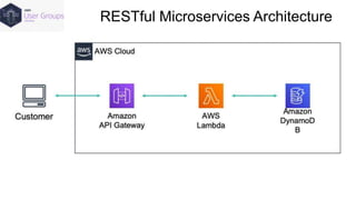 AWS Serverless with Lambda, ApiGateway | PPTX
