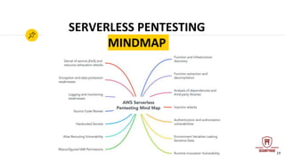 Serverless Siege: AWS Lambda Pentesting - OWASP Top 10 Serverless C0c0n ...