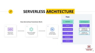 Serverless Siege: AWS Lambda Pentesting - OWASP Top 10 Serverless C0c0n ...