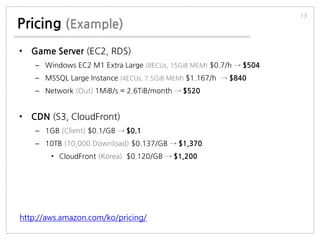 AWS GameServer Management | PDF