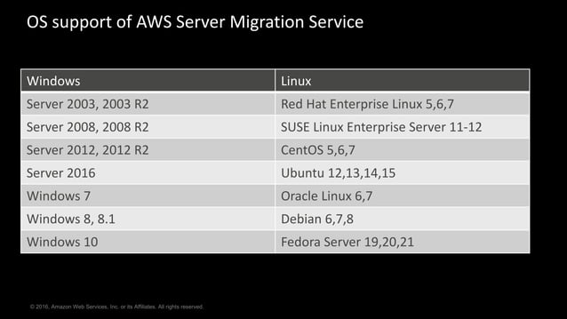 AWS Server Migration Service - A Quick Primer | PDF | Cloud Computing | Internet