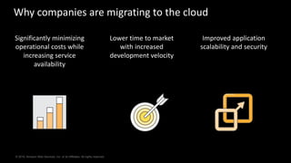 AWS Server Migration Service - A Quick Primer | PDF