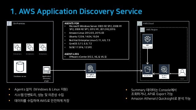 Idc 서버 몽땅 Aws로 이전하기 위한 5가지 방법 윤석찬 Aws 테크에반젤리스트