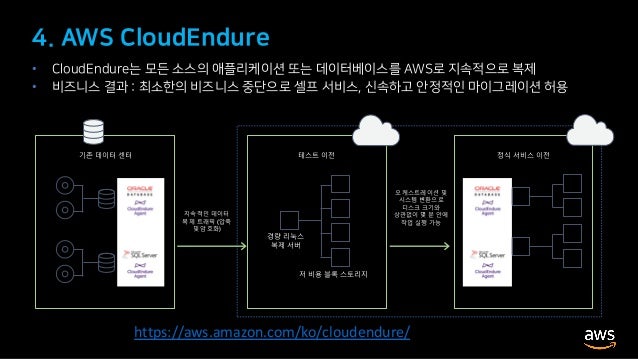 Idc 서버 몽땅 Aws로 이전하기 위한 5가지 방법 윤석찬 Aws 테크에반젤리스트