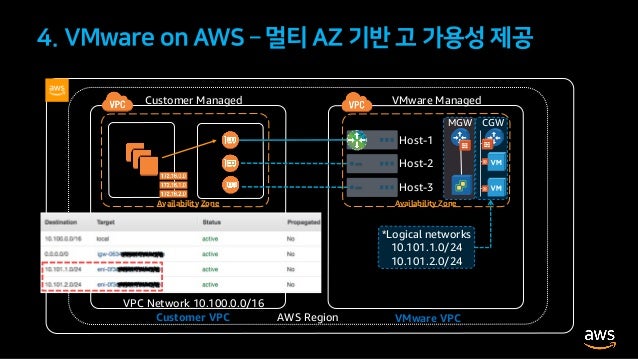 Idc 서버 몽땅 Aws로 이전하기 위한 5가지 방법 윤석찬 Aws 테크에반젤리스트