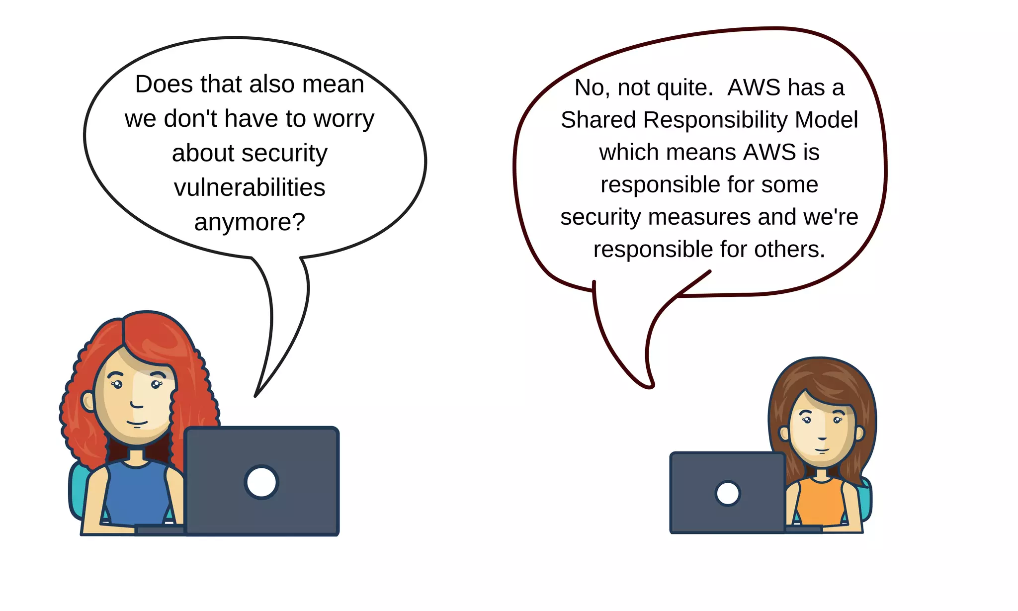 AWS Shared Responsibility Model | PDF