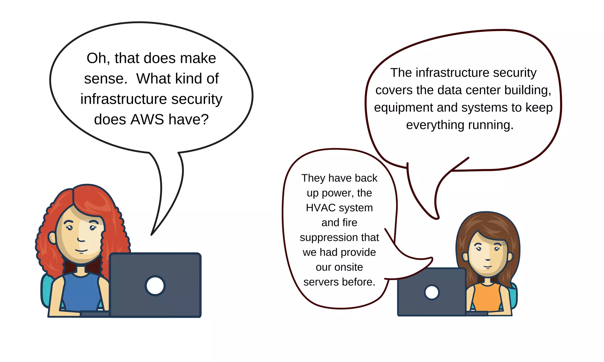 AWS Shared Responsibility Model | PDF