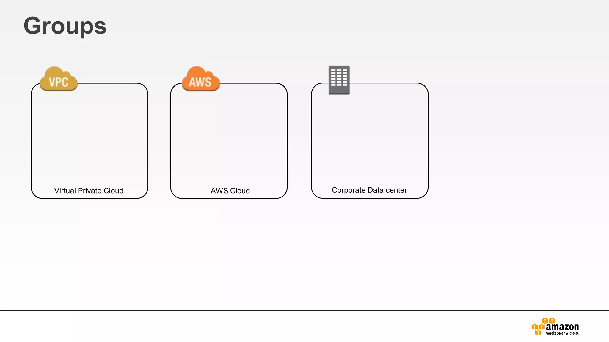 Aws simple icons_ppt | PPTX