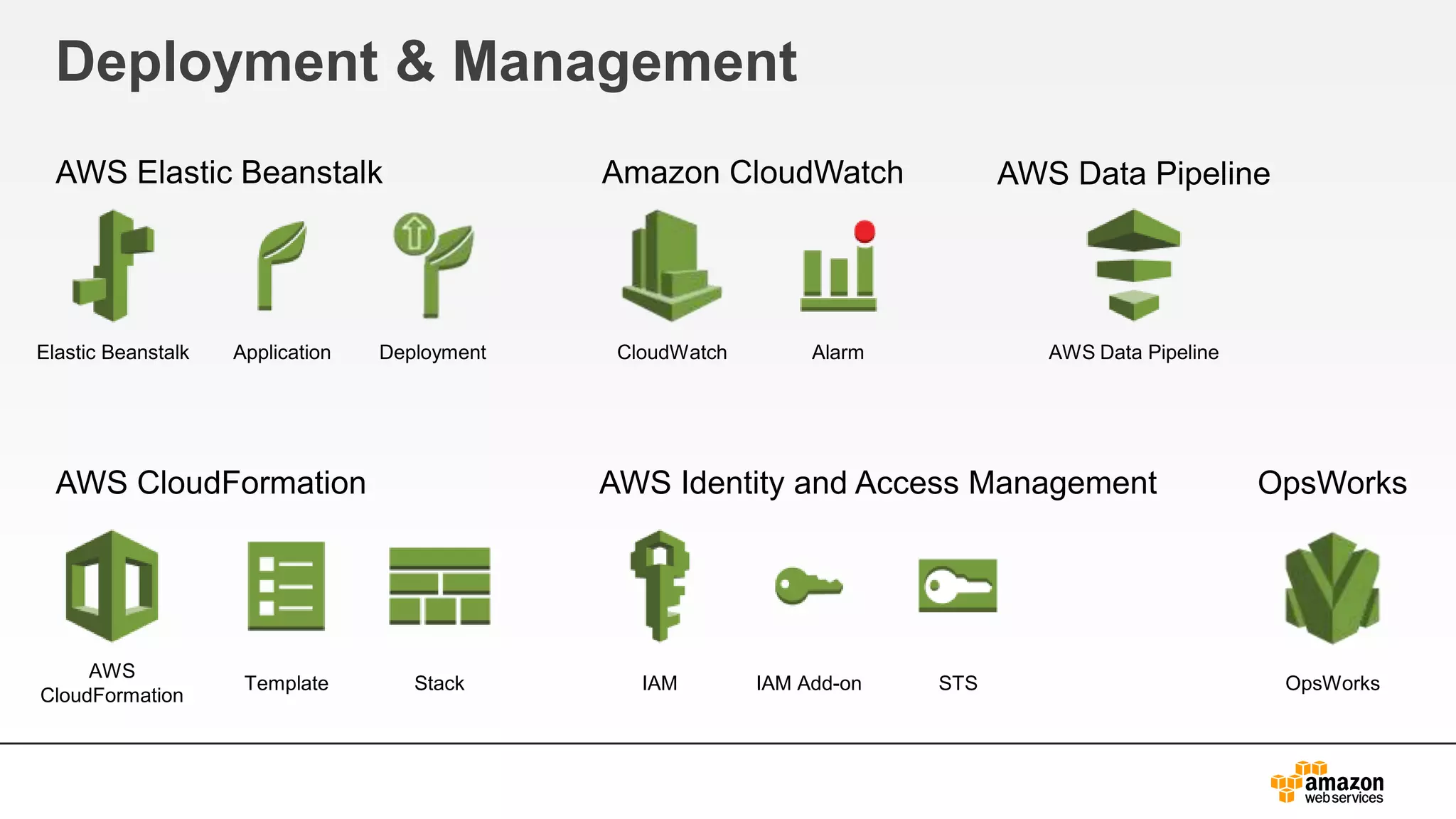 Aws simple icons_ppt | PPTX