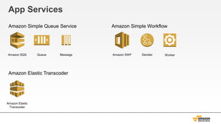 Aws simple icons_ppt | PPTX