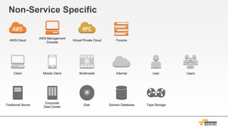 Aws simple icons_ppt | PPT