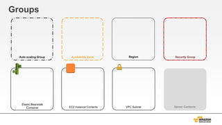Aws simple icons_ppt | PPT