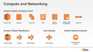 Aws simple icons_ppt | PPTX