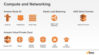 Aws simple icons_ppt | PPT