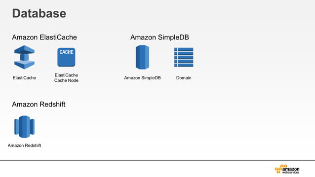 Aws simple icons_ppt | PPT