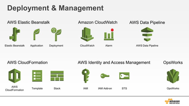 Aws simple icons_ppt | PPT
