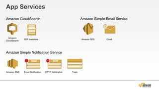 Aws simple icons_ppt | PPTX