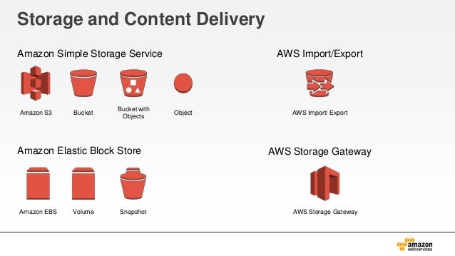 Aws simple icons_ppt